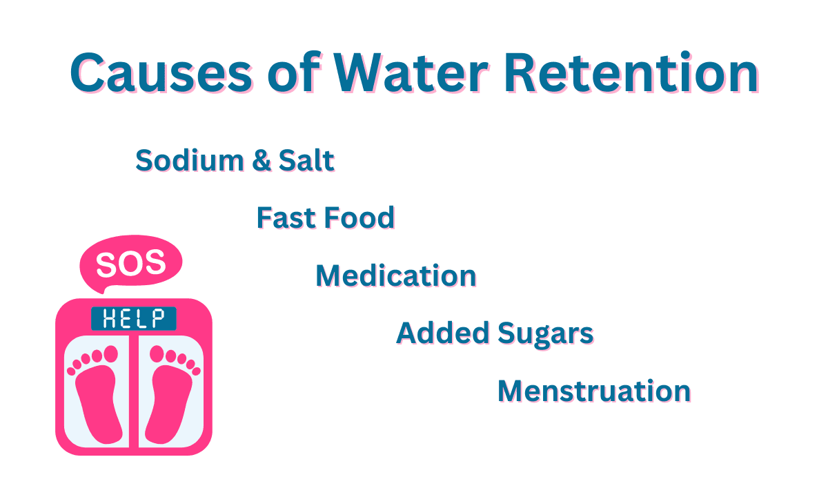 Surprising Causes of Water Retention (And Why Your Weight Fluctuates Daily)